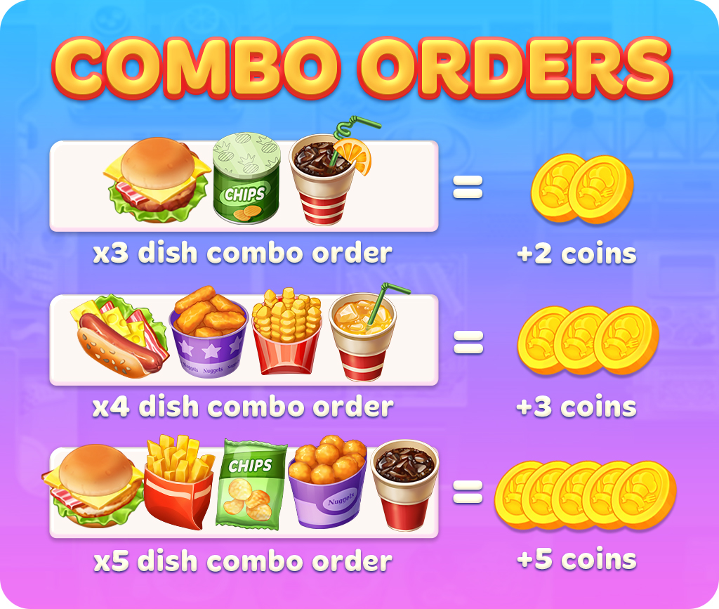 Game Guides Cooking Diary 